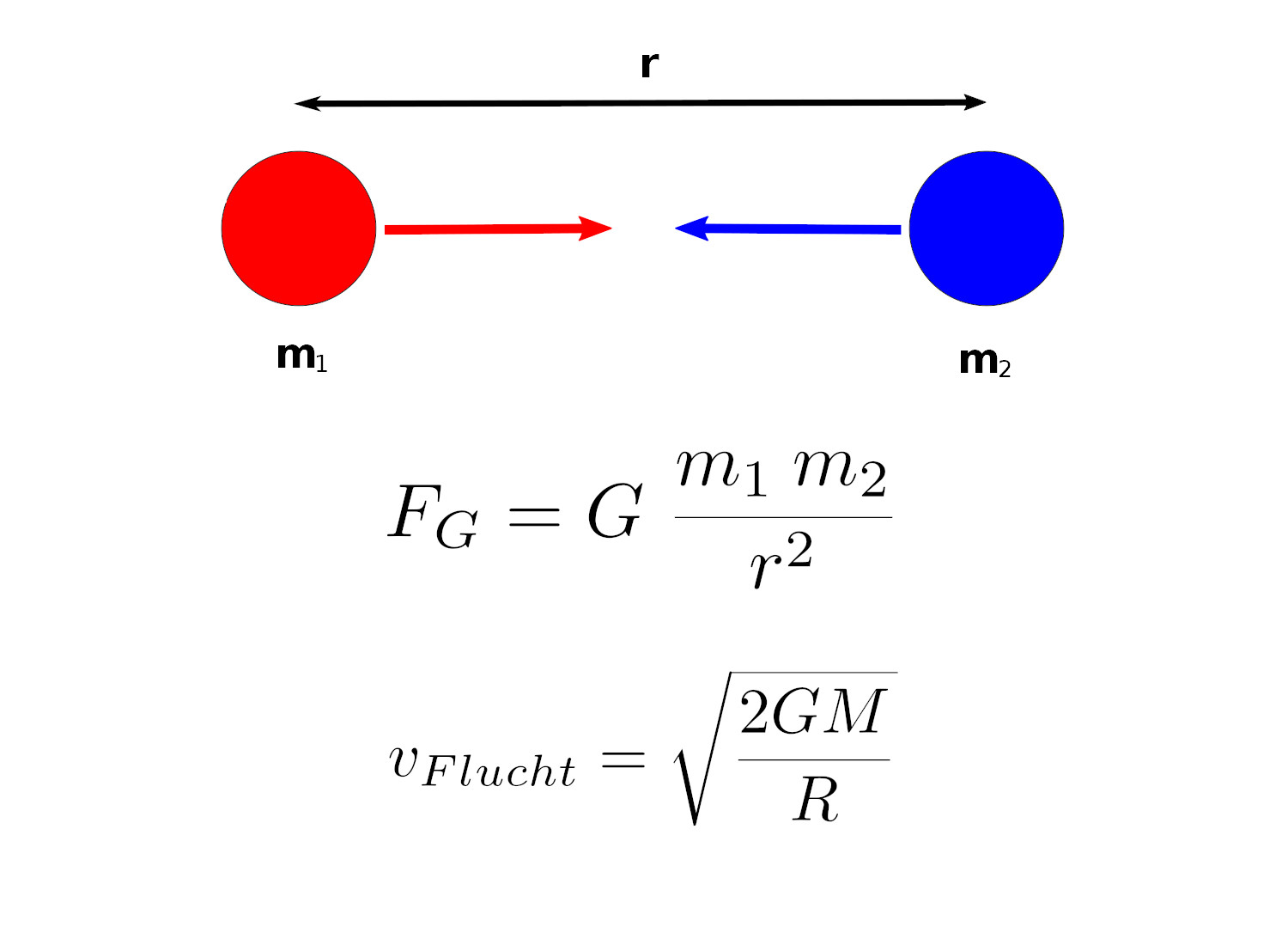 Sternentstehung: Physikalische Grundlagen